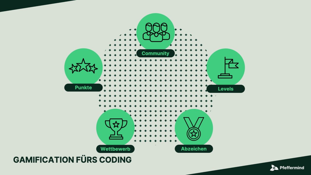 Gamification fürs Coding