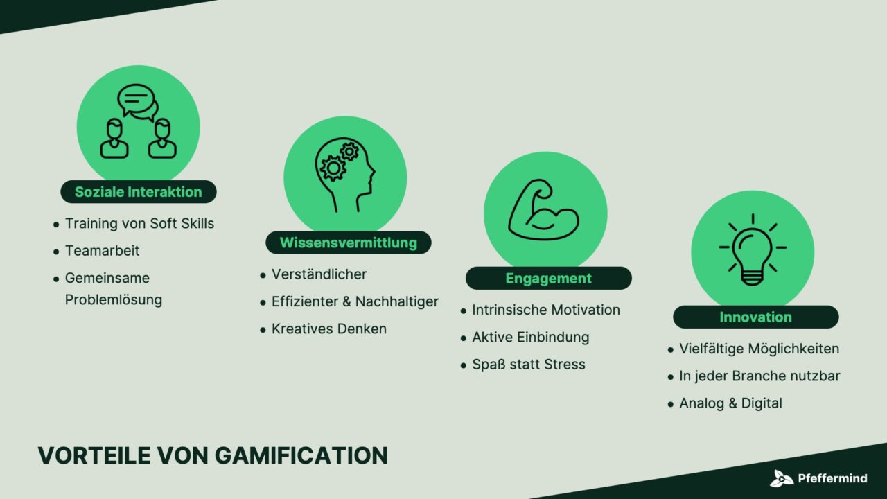 Pfeffermind in der Haptica – Analoge Gamification im Marketing
